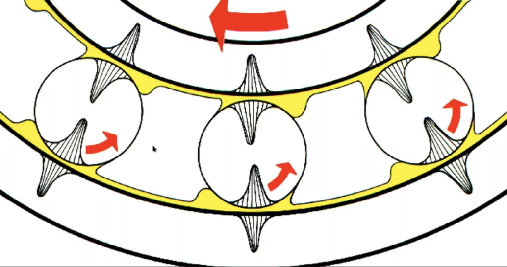 Maintaining the Correct Lubricant Thickness for Your Machine - SPM ...