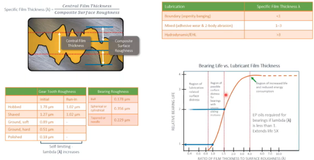 Maintaining the Correct Lubricant Thickness for Your Machine - SPM ...